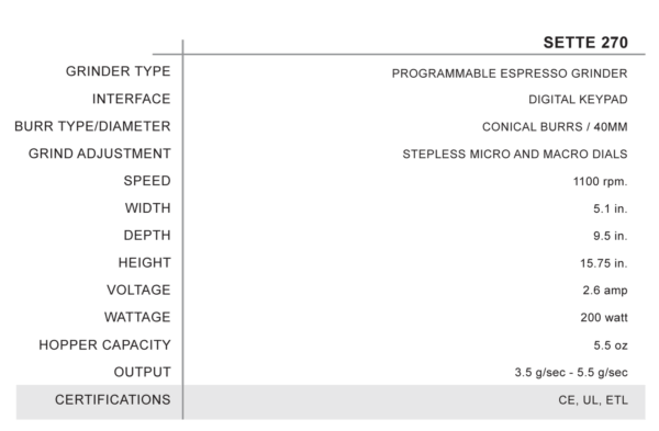 Baratza Sette 270 – Mr. Espresso