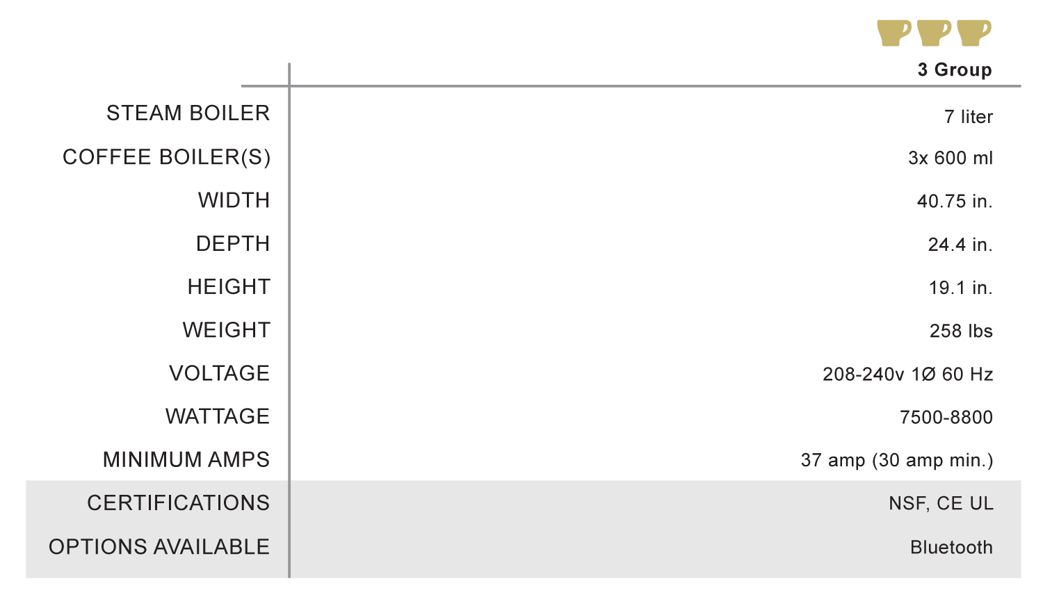 Faema E71E VIVAIO – Mr. Espresso